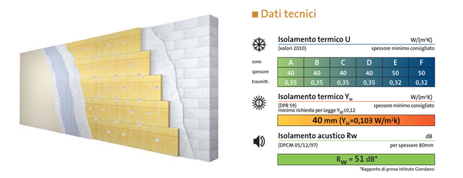 ISOVER Saint-Gobain S.p.A. Wooden wall XLAM 10 cm and CAPP8 G3 BIM ...