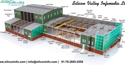 BIM Design & Drafting BIM OBJECT: free BIM file downloads e.g., Revit ...