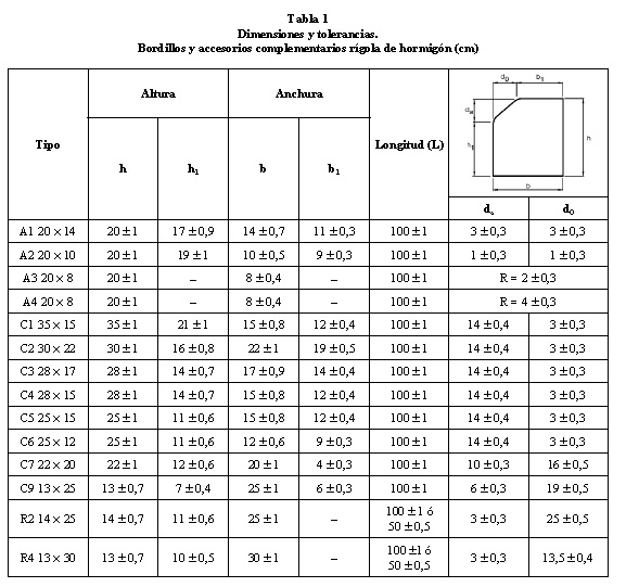 Concrete kerb units BIM OBJECT: free BIM file downloads e.g., Revit ...